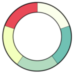 Wheel Generator | Random Name Picker | Spin Wheel
